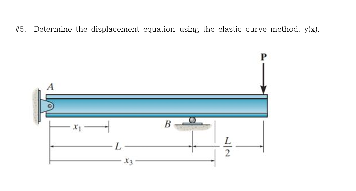 Solved #5. ﻿Determine the displacement equation using the | Chegg.com