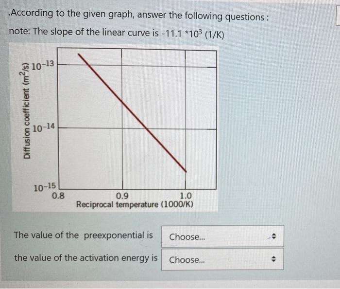 Solved According to the given graph, answer the following | Chegg.com