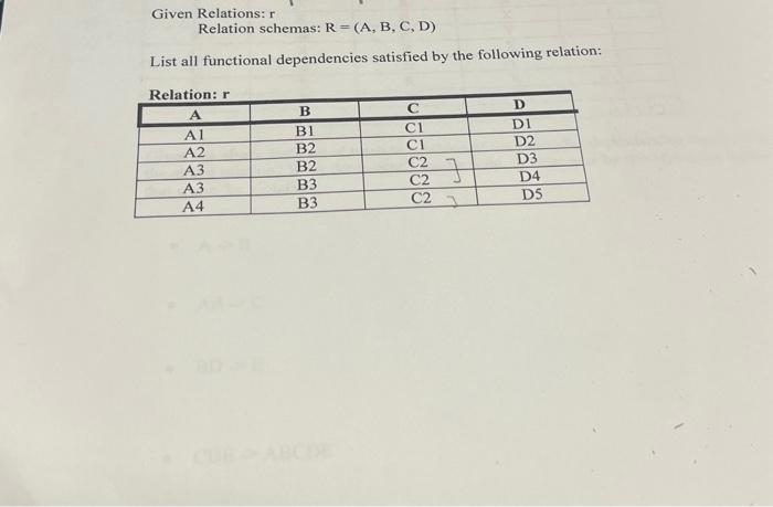 Solved Given Relations: r Relation schemas: R=(A,B,C,D) List | Chegg.com