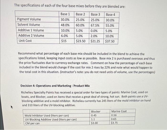 Group Assignment on Linear ProgrammingThis project | Chegg.com