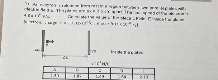 Solved 1) An electron is released from rest in a region | Chegg.com