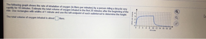 Solved The following graph shows the rate of inhalation of | Chegg.com
