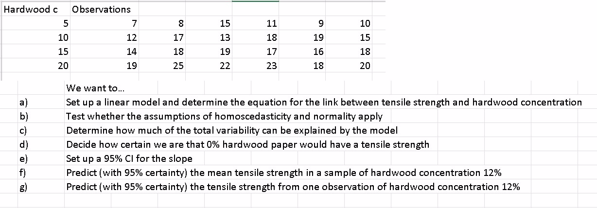 Solved Statistic Problem: Please solve with excel function | Chegg.com