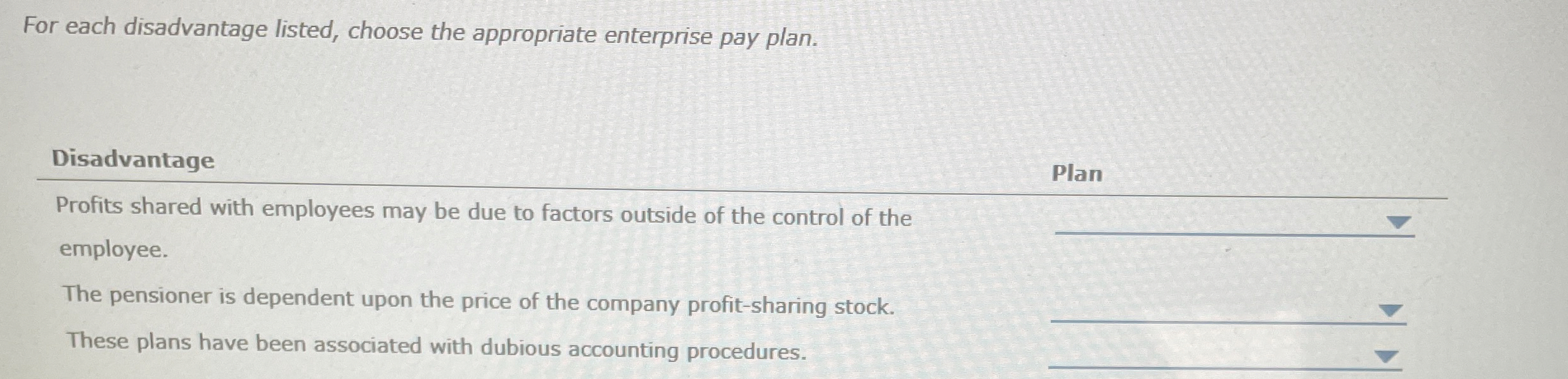 Solved For each disadvantage listed, choose the appropriate | Chegg.com