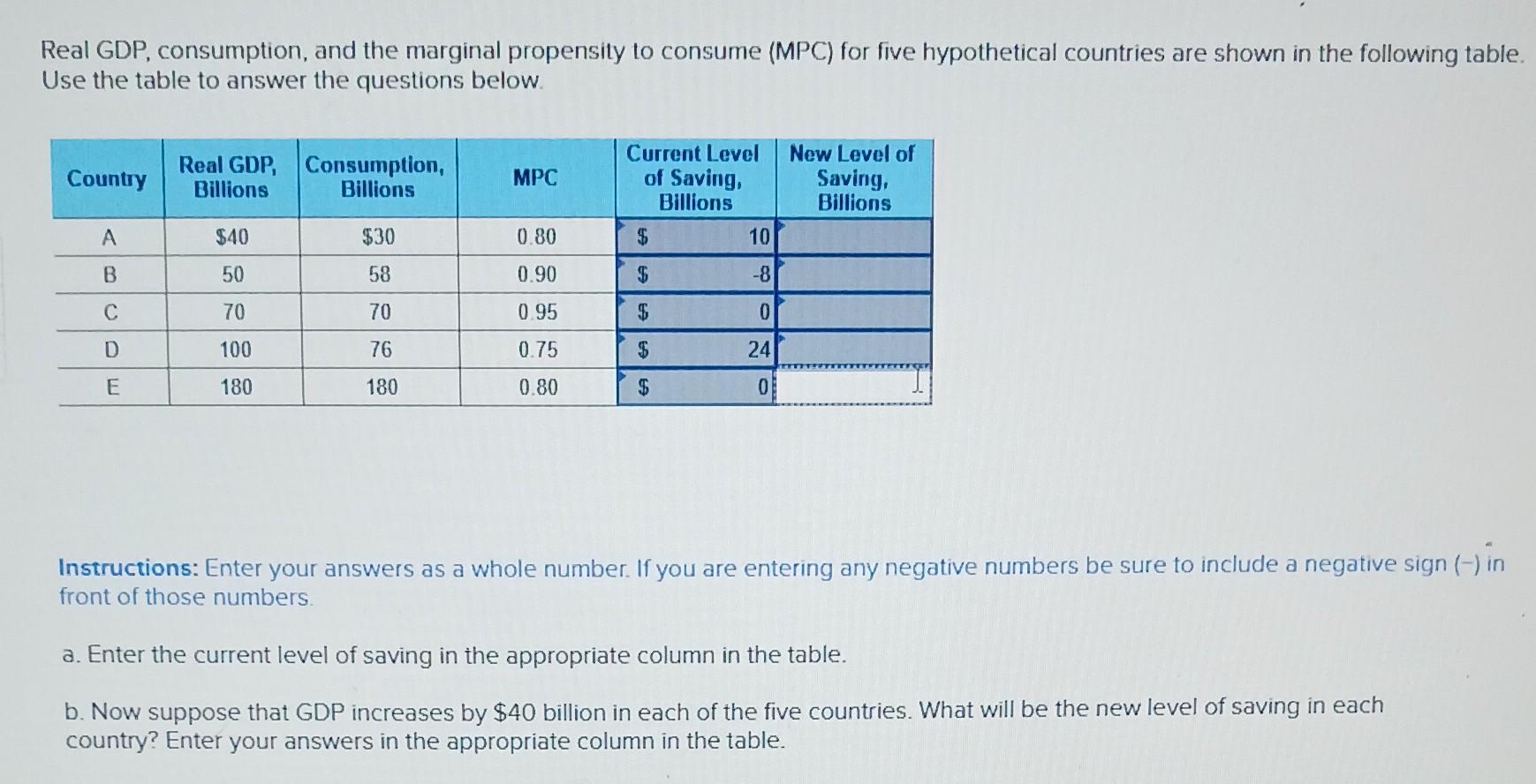 Solved Real GDP, consumption, and the marginal propensity to | Chegg.com