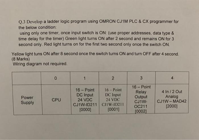 Solved Q.3 Develop a ladder logic program using OMRON CJ1M | Chegg.com