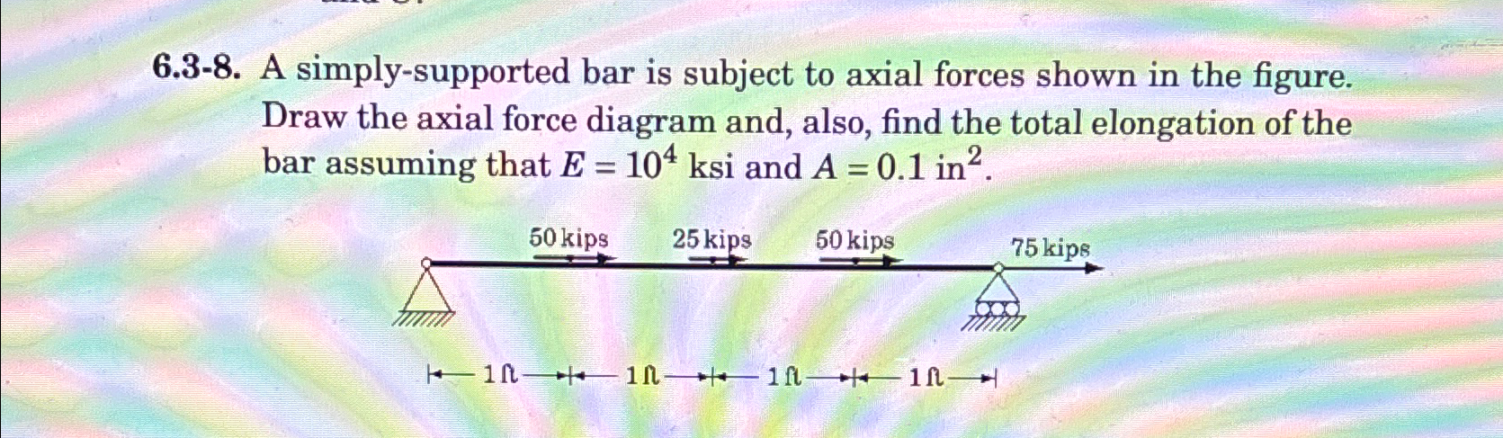 Solved 6.3-8. ﻿A simply-supported bar is subject to axial | Chegg.com