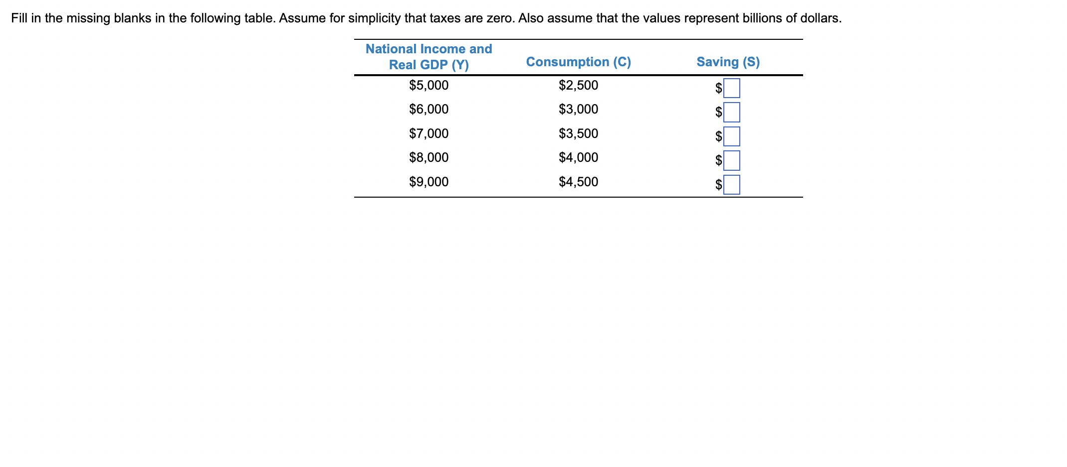 Solved Fill in the missing blanks in the following table. | Chegg.com