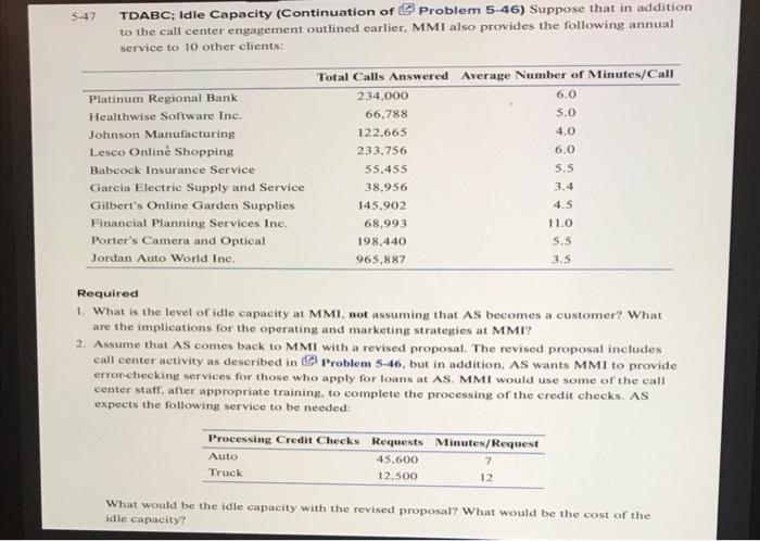 Solved 5-47 TDABC; Idle Capacity (Continuation of Problem | Chegg.com