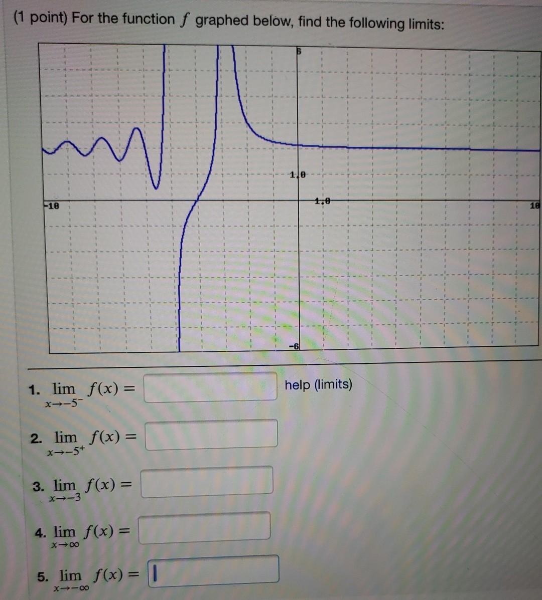 Solved (1 point) For the function f graphed below, find the | Chegg.com