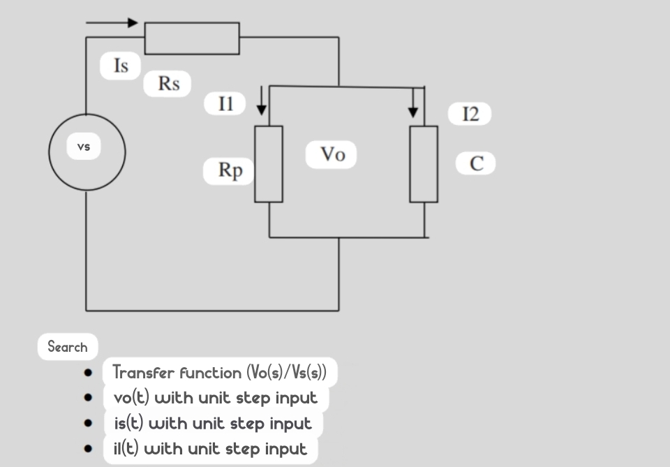 Solved Transfer function (Vo(s)/Vs(s))vo(t) ﻿with unit step | Chegg.com