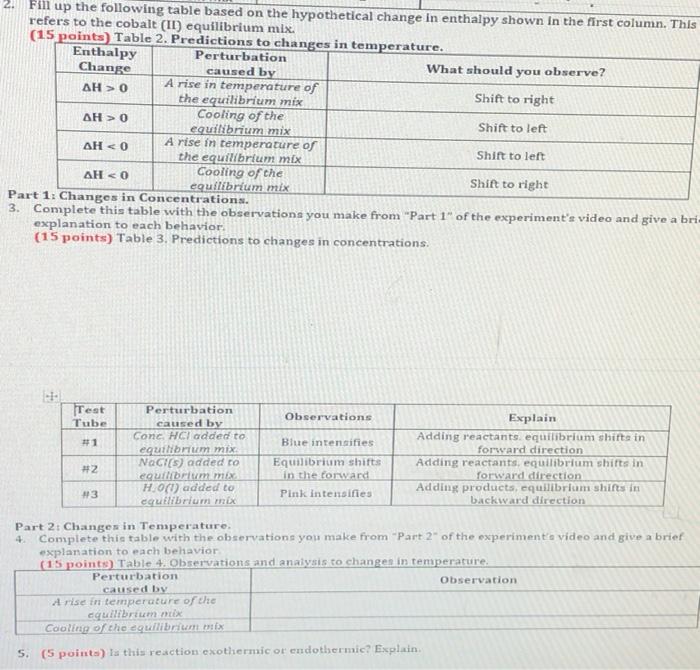 Solved 2. Fill up the following table based on the | Chegg.com