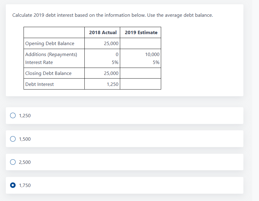 Solved Calculate 2019 ﻿debt interest based on the | Chegg.com