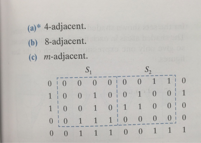 Solved els, S, and S, in the 2.16 Consider the two image | Chegg.com