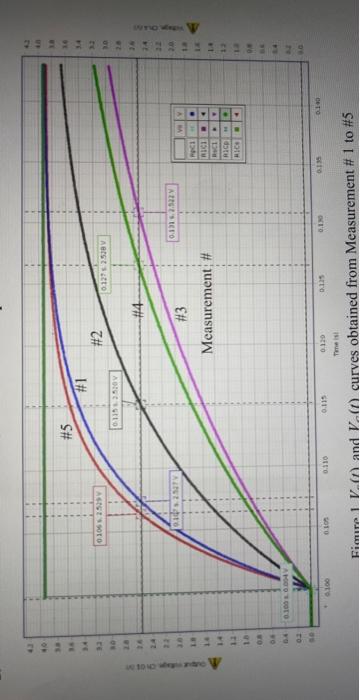 Solved Provided data for Exp 5 and instructions for data | Chegg.com