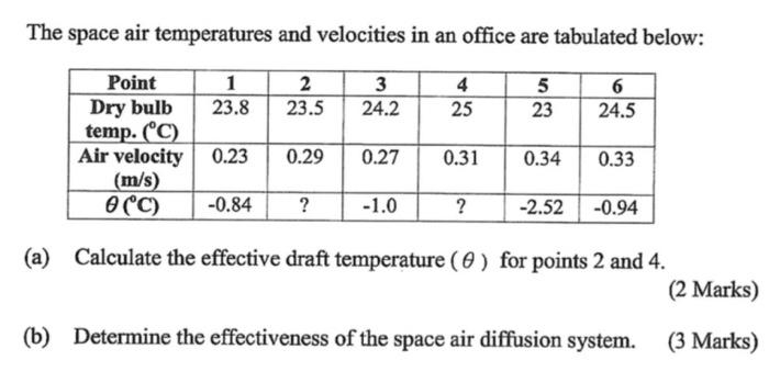 Calculate the ADPI of an office with the following | Chegg.com