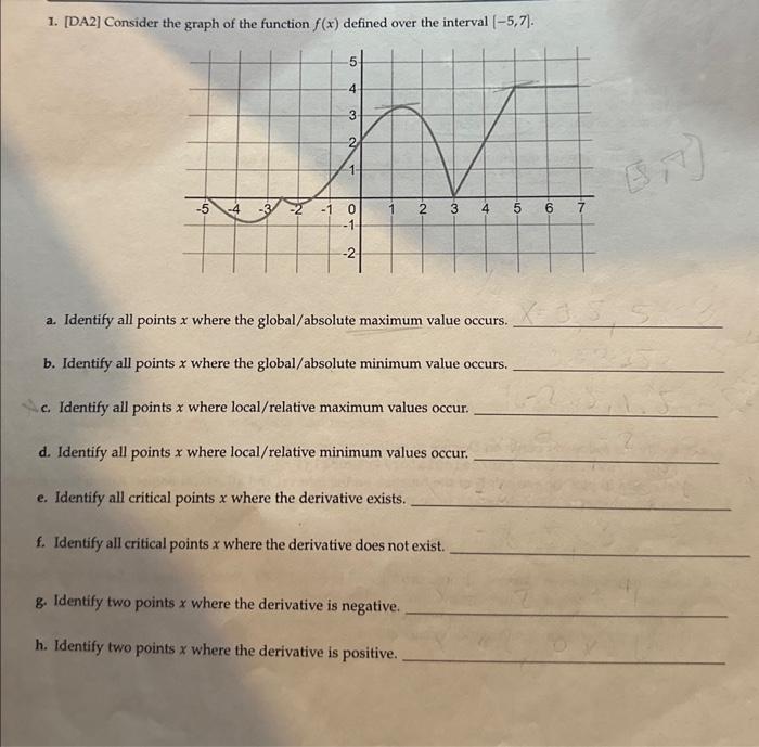 Solved 1. [DA2] Consider the graph of the function f(x) | Chegg.com