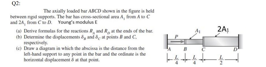 Solved Q2:The axially loaded bar ABCD shown in the figure is | Chegg.com