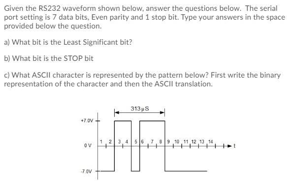 Given the RS232 waveform shown below, answer the | Chegg.com