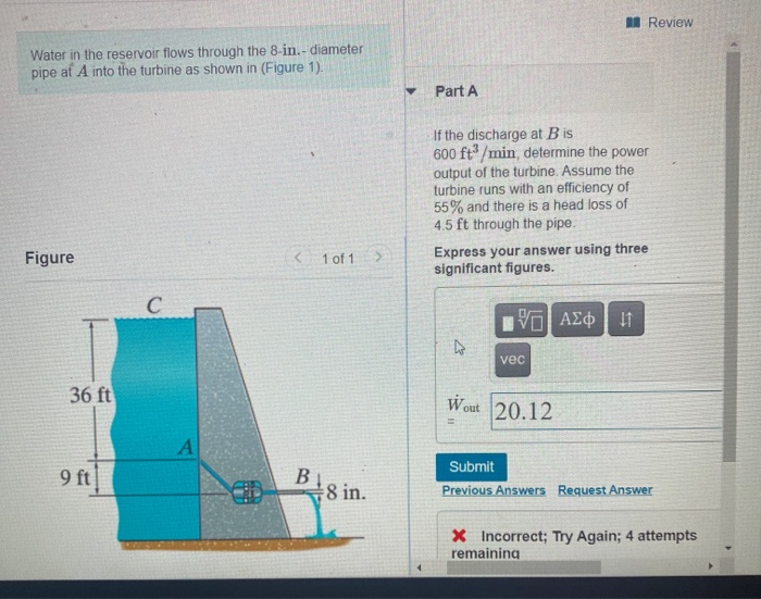 Solved Review Water in the reservoir flows through the | Chegg.com