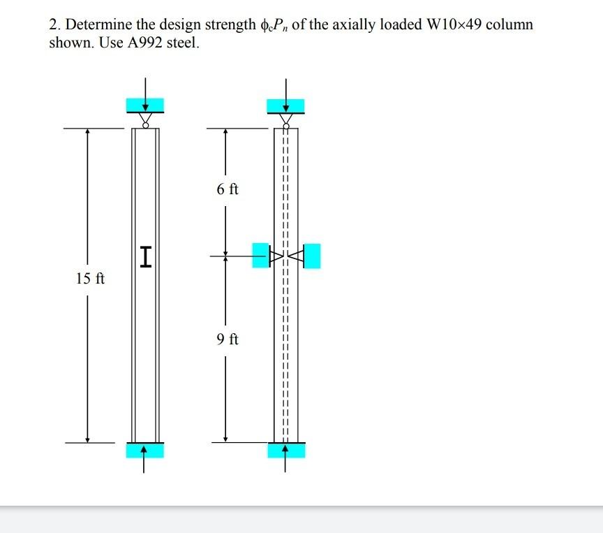 Solved 2. Determine the design strength ºp, of the axially | Chegg.com