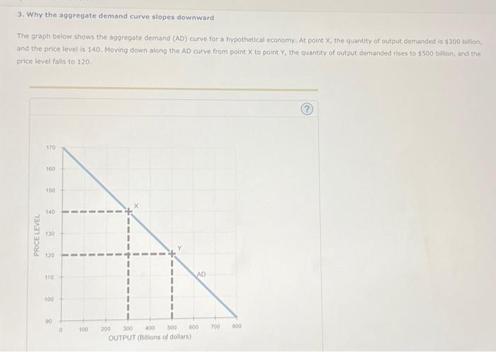 Solved 3. Why the aggregate demand curve slopes downward The | Chegg.com
