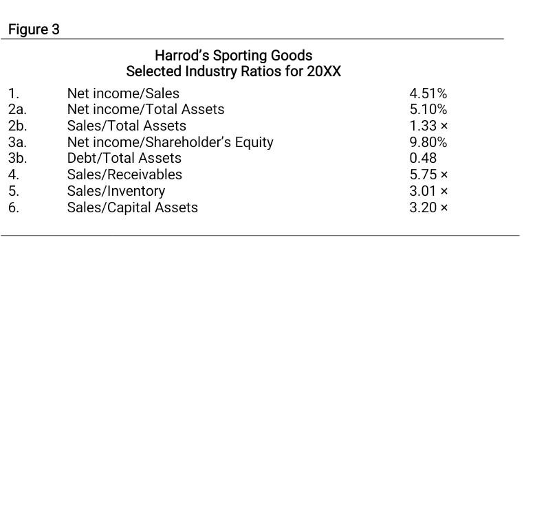 Solved Harrod's Sporting Goods Block 12ce Copyright @2021 | Chegg.com