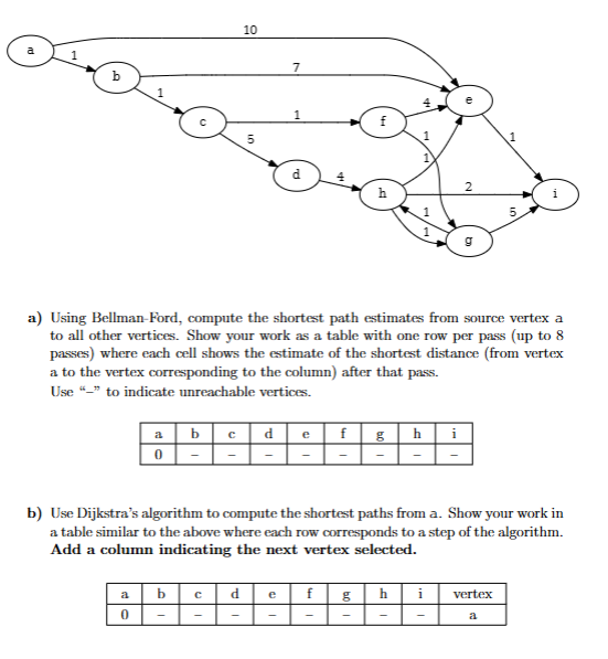 Solved a) ﻿Using Bellman-Ford, compute the shortest path | Chegg.com