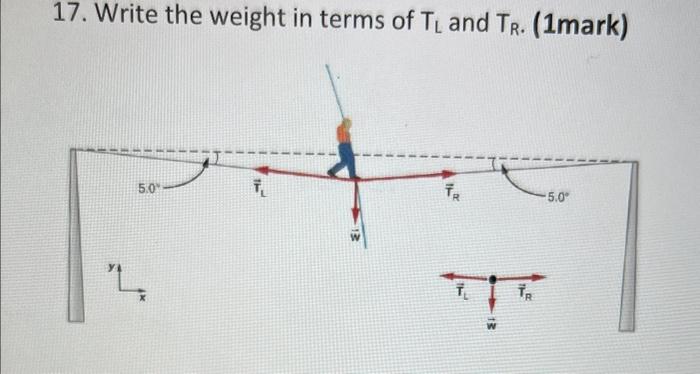 Solved 17. Write the weight in terms of TL and TR. (1mark) | Chegg.com