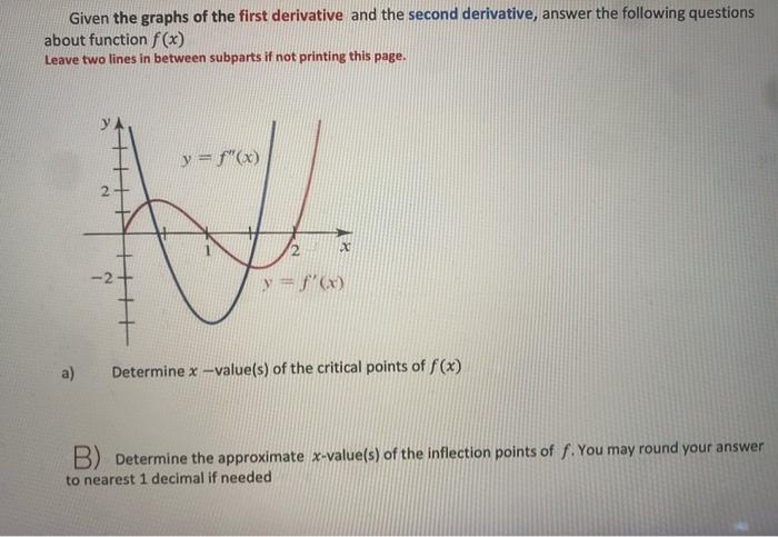 Solved Given the graphs of the first derivative and the | Chegg.com