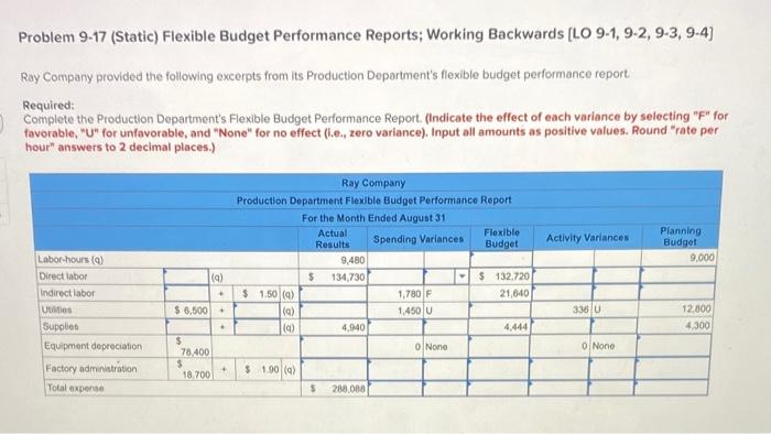 Solved Problem 9-17 (Static) Flexible Budget Performance | Chegg.com