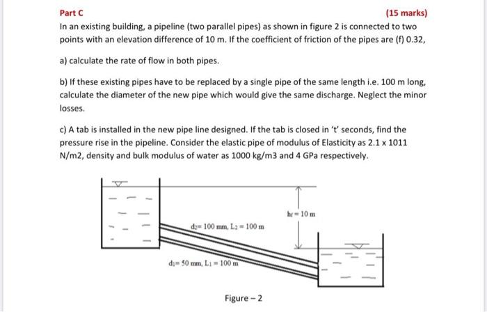 Solved Part (15 marks) In an existing building, a pipeline | Chegg.com