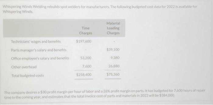 Solved What is materials loading percentage(rounded to 3 | Chegg.com