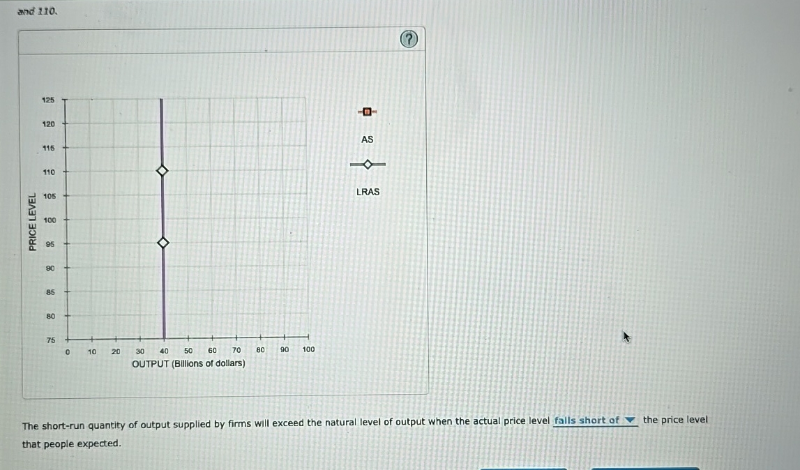 and 110 .The short-run quantity of output supplied by | Chegg.com