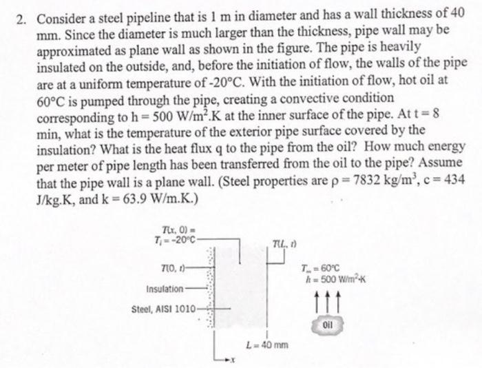 Solved 2. Consider a steel pipeline that is 1 m in diameter | Chegg.com