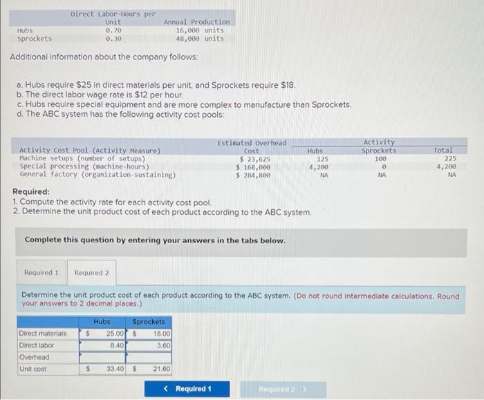 Solved Direct Labor-Hours per Unit Annual Production Hubs | Chegg.com