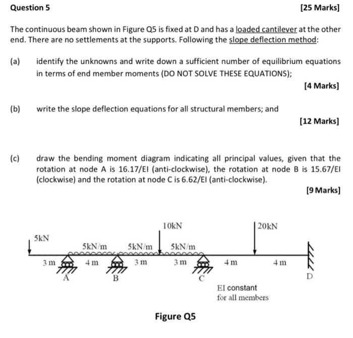 Solved The continuous beam shown in Figure Q5 is fixed at D | Chegg.com