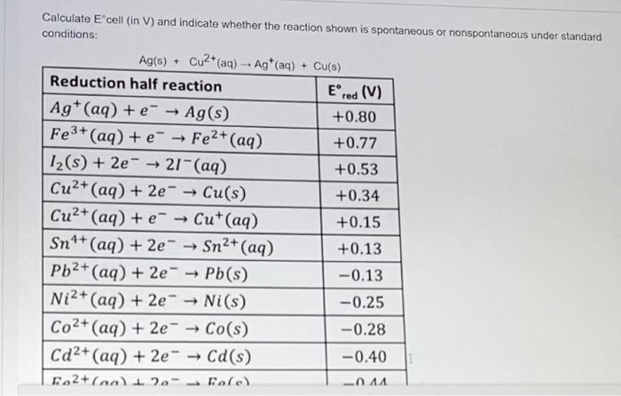 Solved Calculate E cell (in V) and indicate whether the | Chegg.com