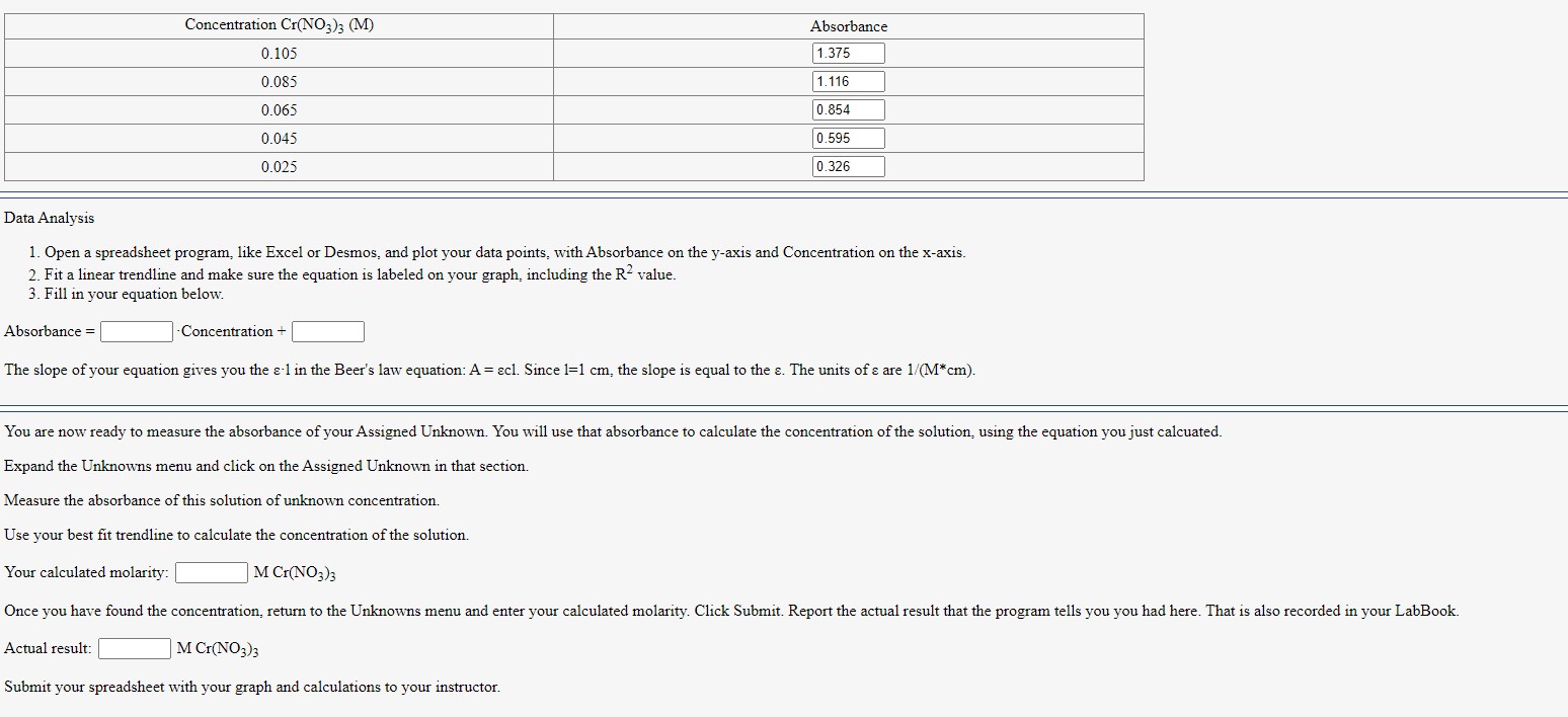 Data AnalysisOpen a spreadsheet program, like Excel | Chegg.com