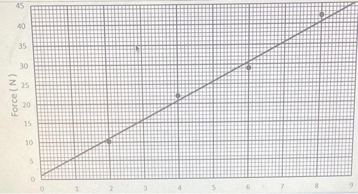 Solved Please look at Figure #5 and calculate the scale that | Chegg.com