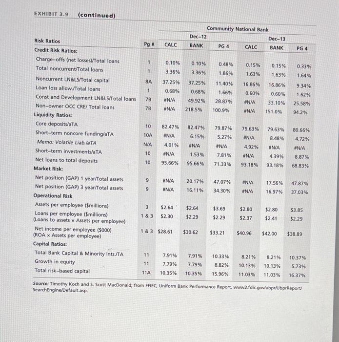 this is rhe data that should be use to answer the | Chegg.com
