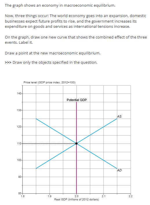 Solved The graph shows an economy in macroeconomic | Chegg.com
