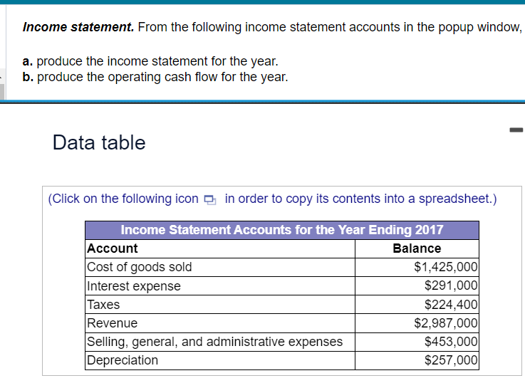 Solved Income statement. From the following income statement | Chegg.com