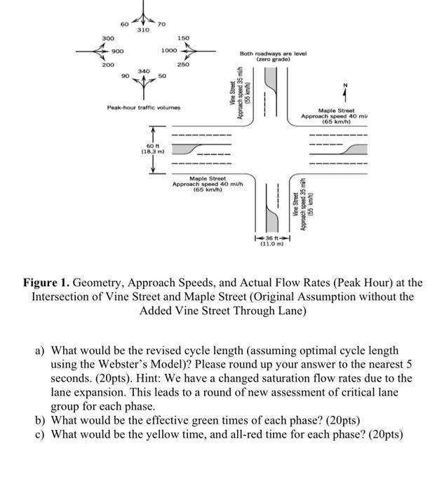 Solved discussed in our lectures. Its ORIGINAL saturation | Chegg.com
