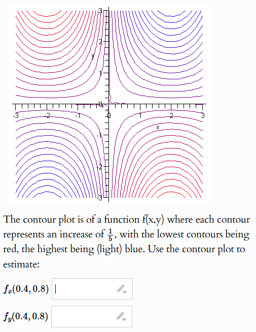 Solved The contour plot is of ﻿a function f(x,y) ﻿where each | Chegg.com