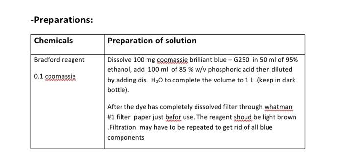 Solved - Preparations: Chemicals Bradford reagent | Chegg.com