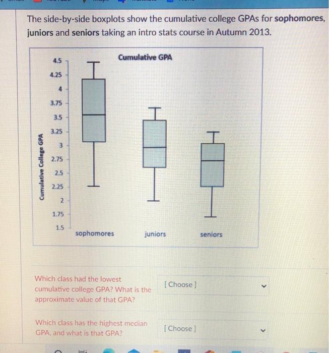 Solved The side-by-side boxplots show the cumulative college | Chegg.com