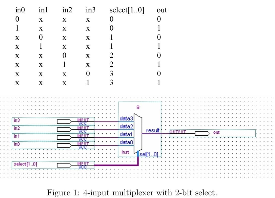Solved Construct a 4-input multiplexer that is selected by a | Chegg.com