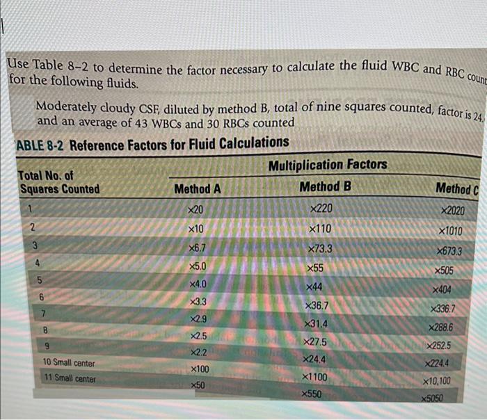 Solved Use Table 8−2 to determine the factor necessary to | Chegg.com