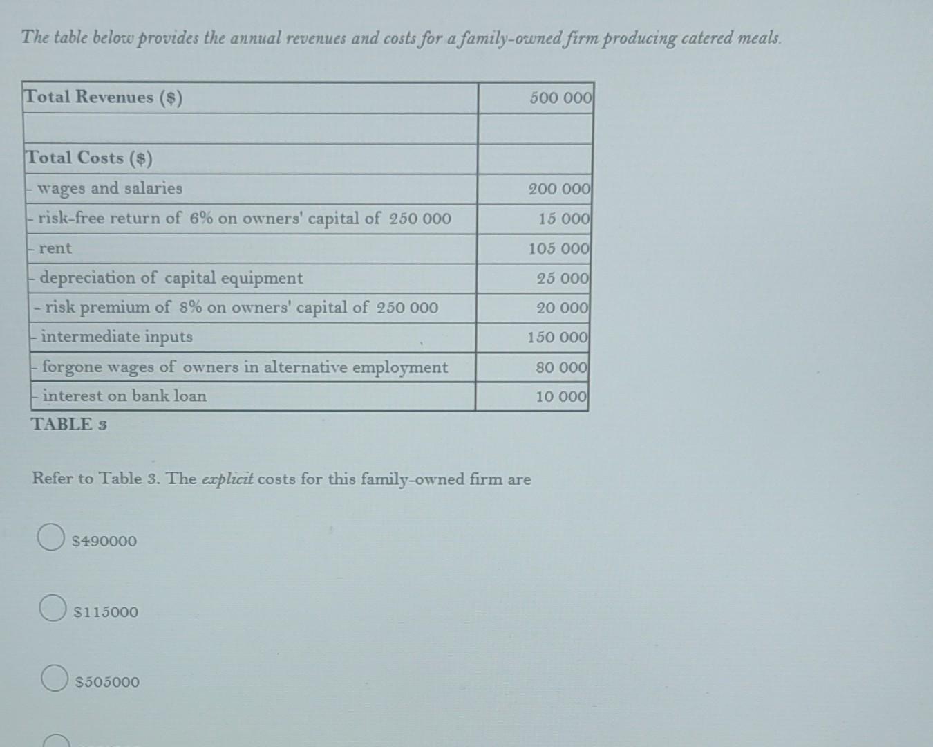 Candy Bar Supply And Demand Activity at Alice Manning blog